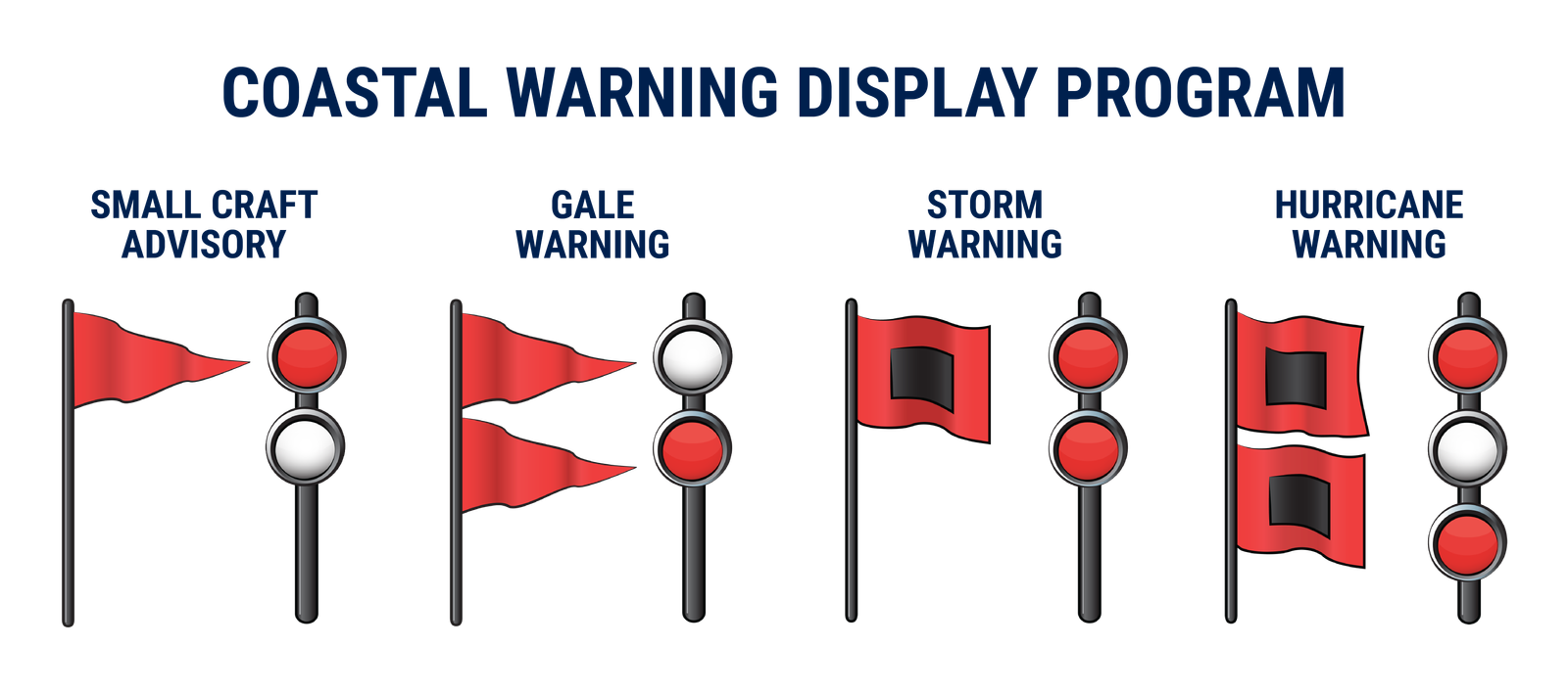 What Is a Small Craft Advisory? | ilearntoboat