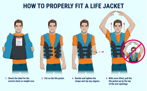 How Should a Life Jacket Fit? A Guide | ilearntoboat