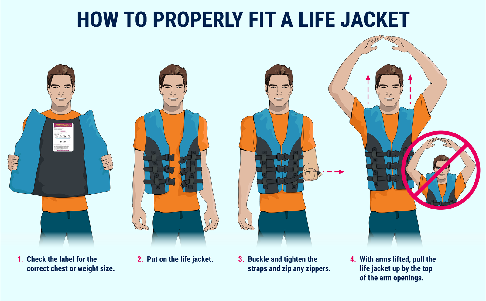 How Should a Life Jacket Fit? A Guide | ilearntoboat