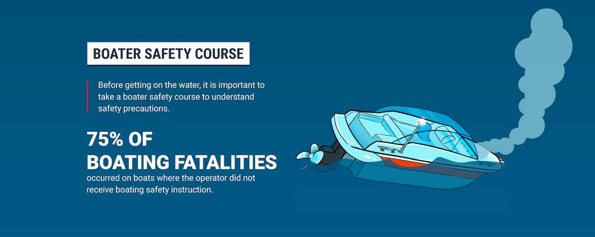 Boating Accidents and Statistics | ilearntoboat.com™