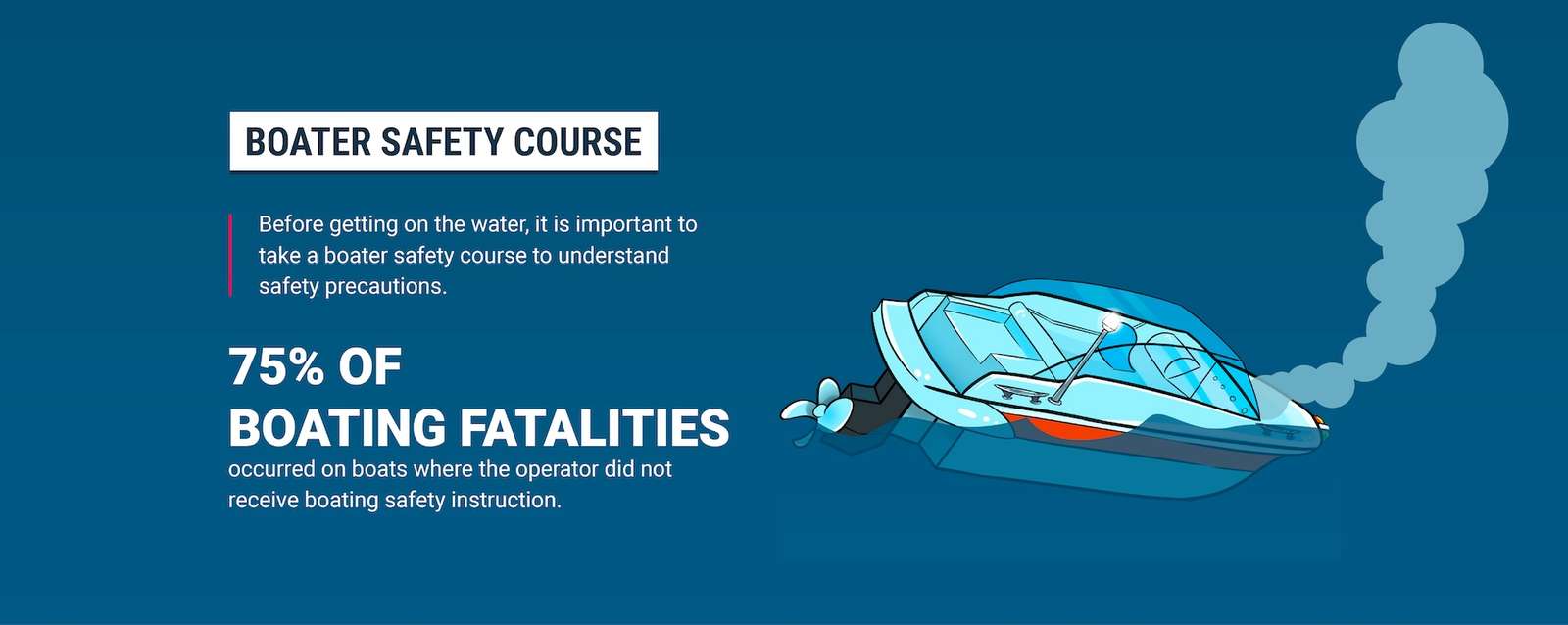 Boating Accidents and Statistics | ilearntoboat.com™