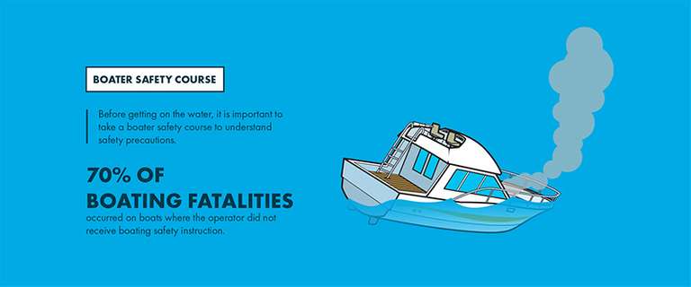 Boating Accidents and Statistics | ilearntoboat.com™