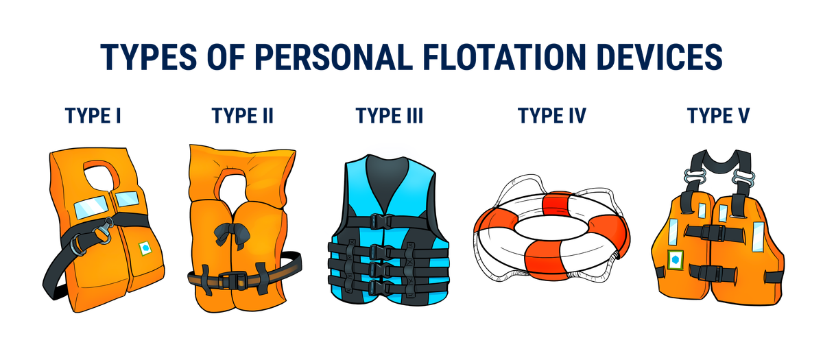 Texas Life Jacket Laws: Everything to Know | ilearntoboat.com
