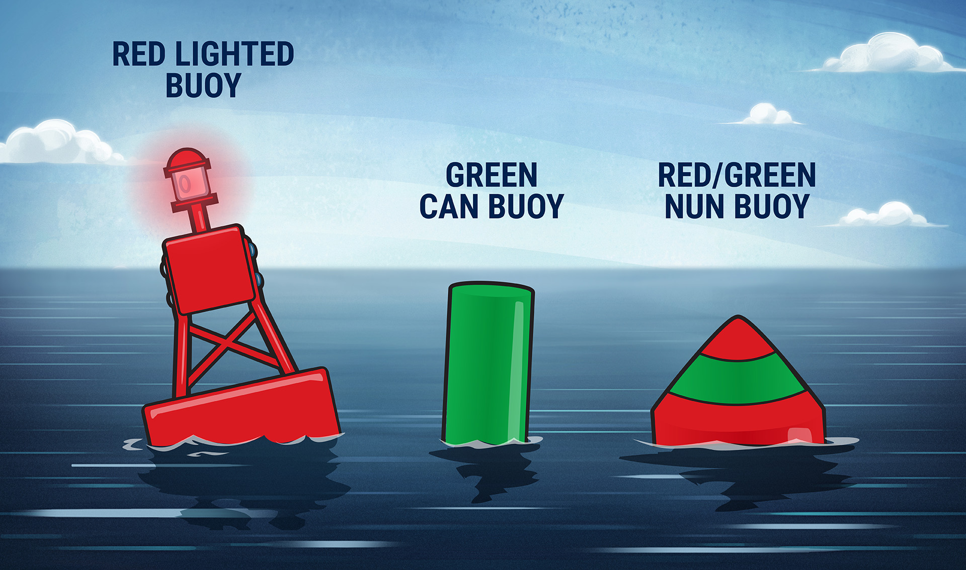 Boat Signs on the Water: Markers and Buoys | ilearntoboat