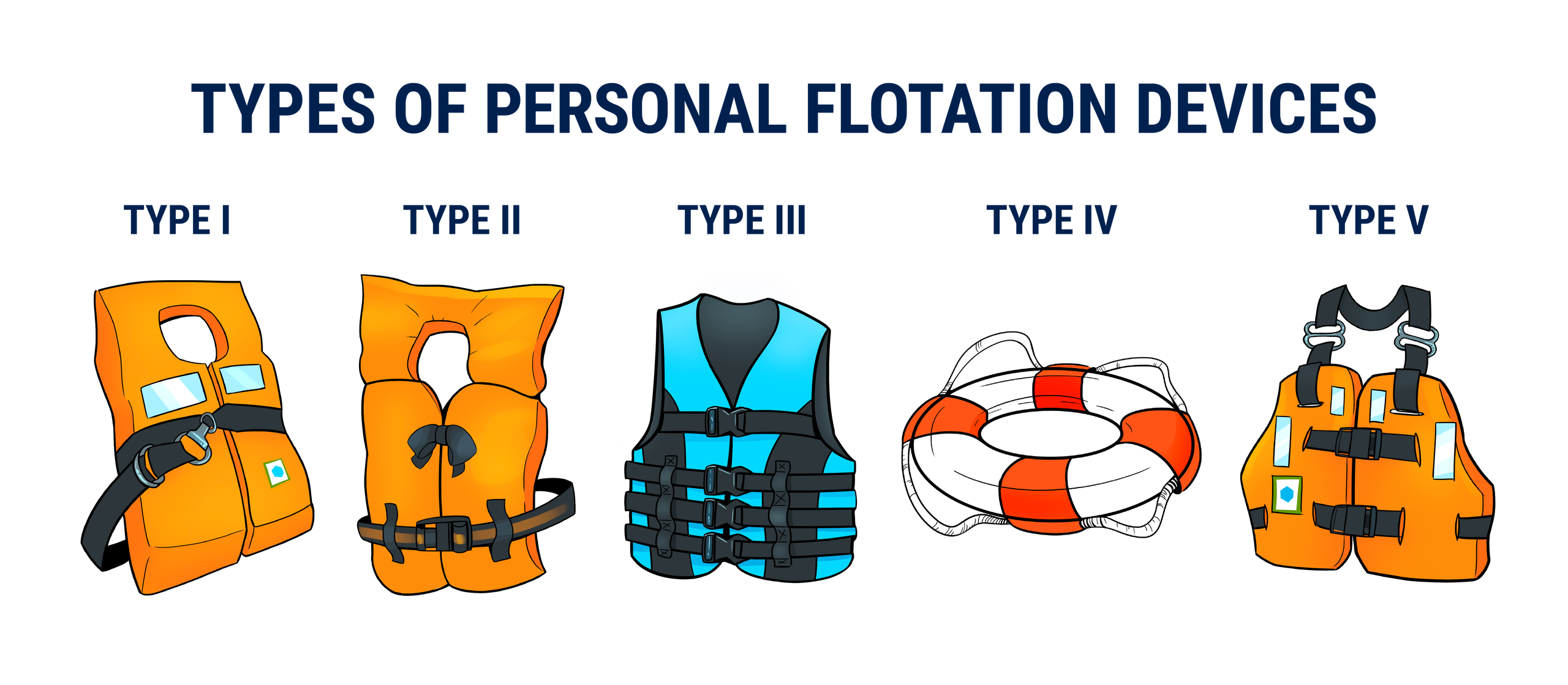 Choosing the Best Life Vest for Kayaking | ilearntoboat